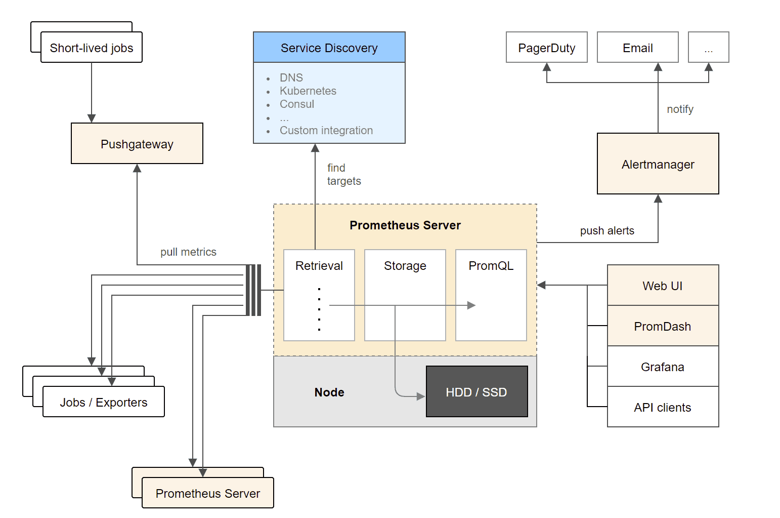 Prometheus 1 8 0 Release Service Monitoring System