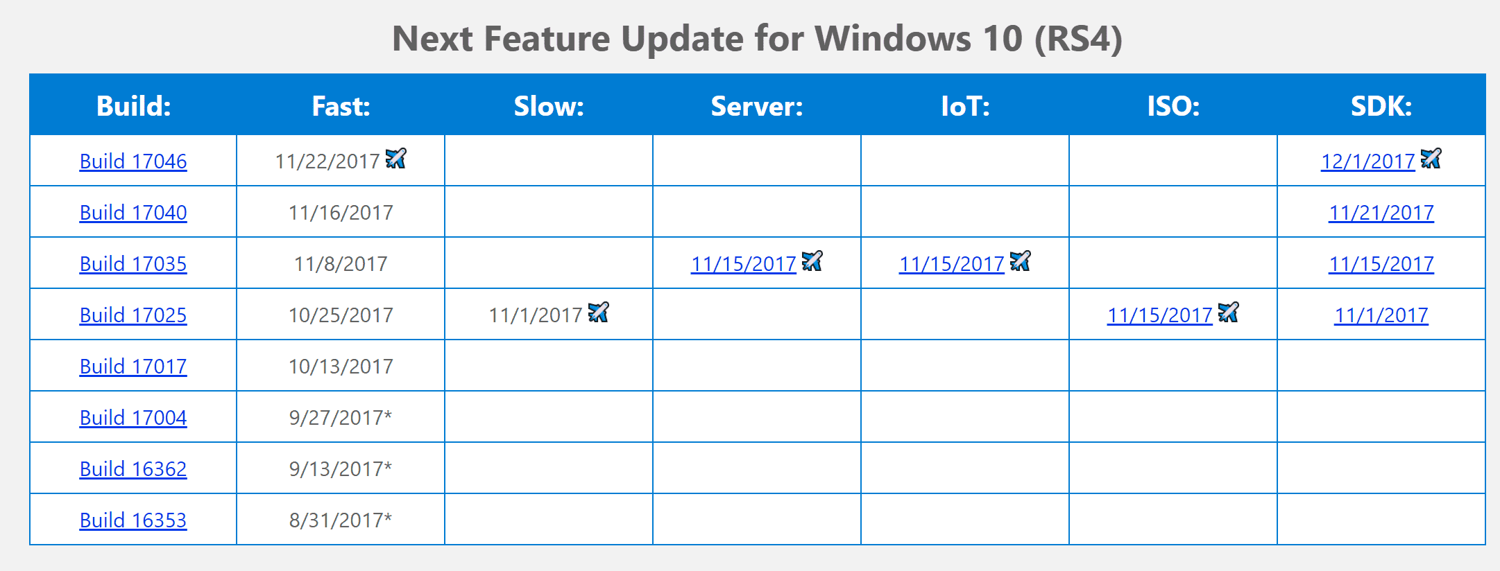 Microsoft releases FLIGHT HUB tool for Windows Insiders to quickly ... Microsoft releases FLIGHT HUB tool for Windows Insiders to quickly ...