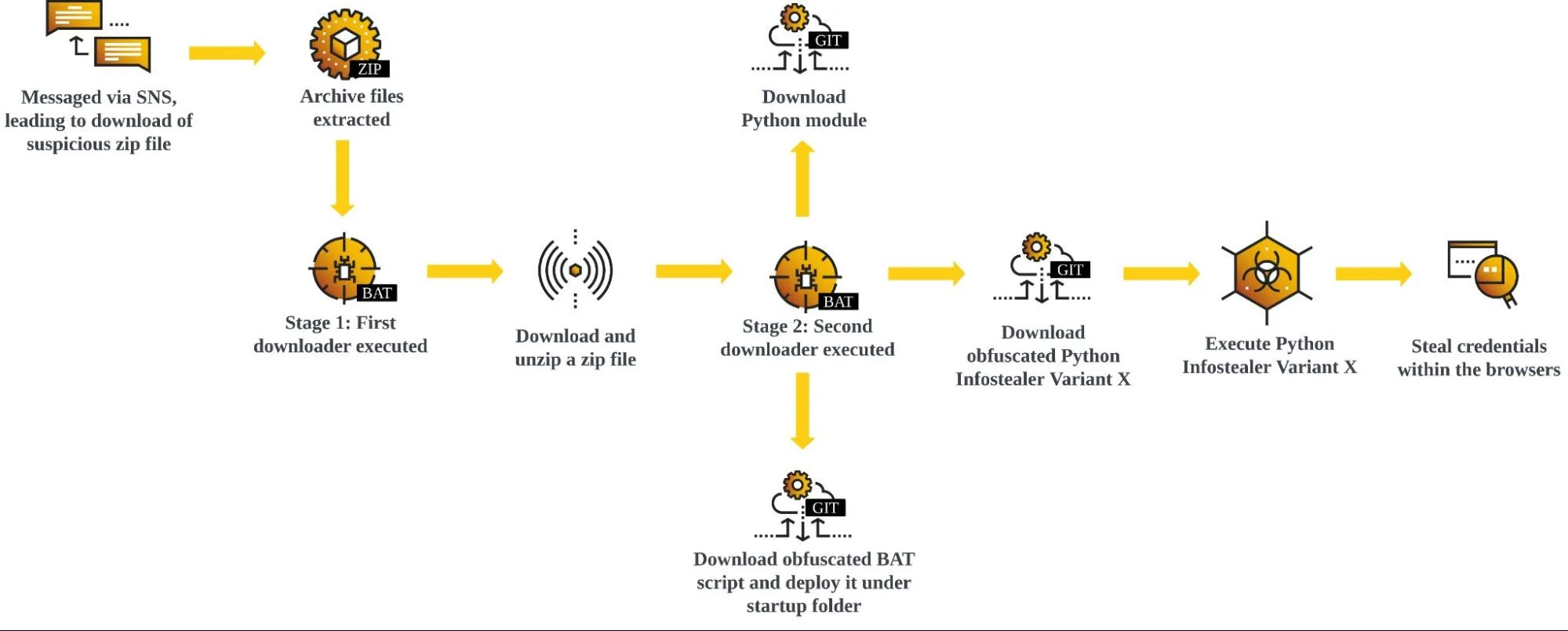 Beware! Snake Infostealer Targets Facebook Users Beware! Snake Infostealer Targets Facebook Users