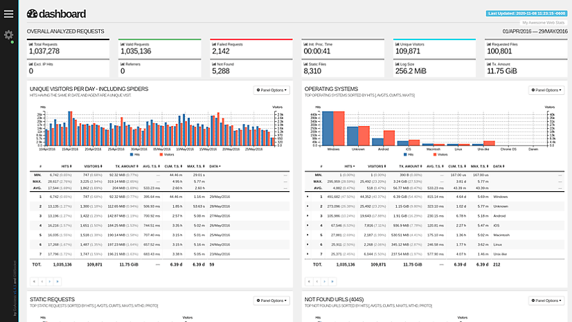 GoAccess: A real-time web log analyzer GoAccess: A real-time web log analyzer