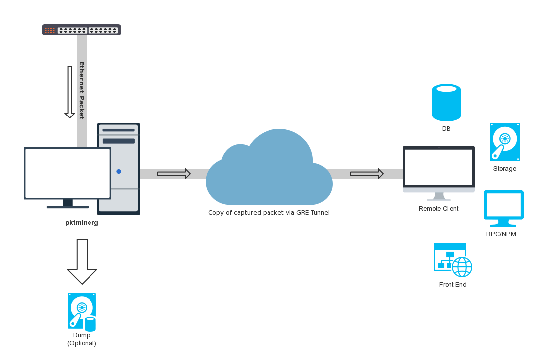 Netis Cloud Probe: toolset for network packet capture, forwarding and ... Netis Cloud Probe: toolset for network packet capture, forwarding and ...