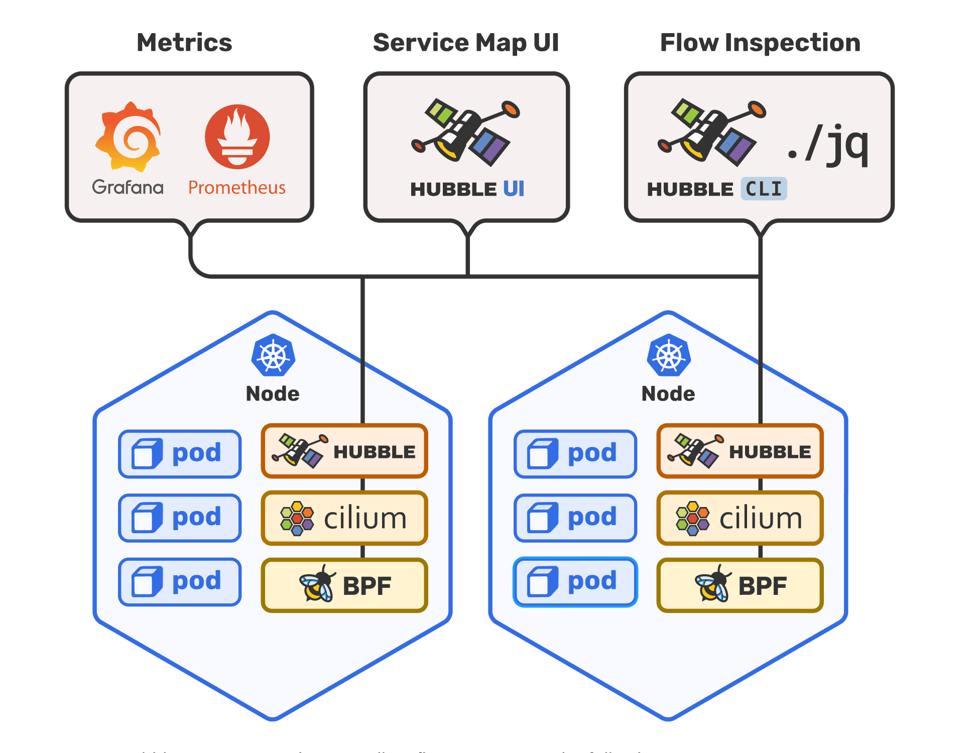 Hubble: Network, Service & Security Observability for Kubernetes Hubble: Network, Service & Security Observability for Kubernetes