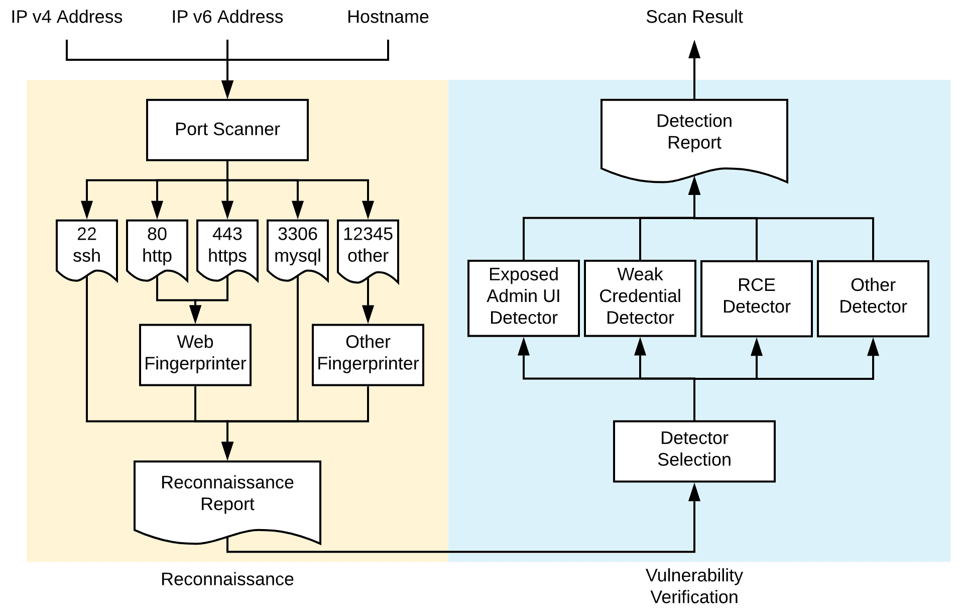 tsunami-security-scanner: general purpose network security scanner tsunami-security-scanner: general purpose network security scanner