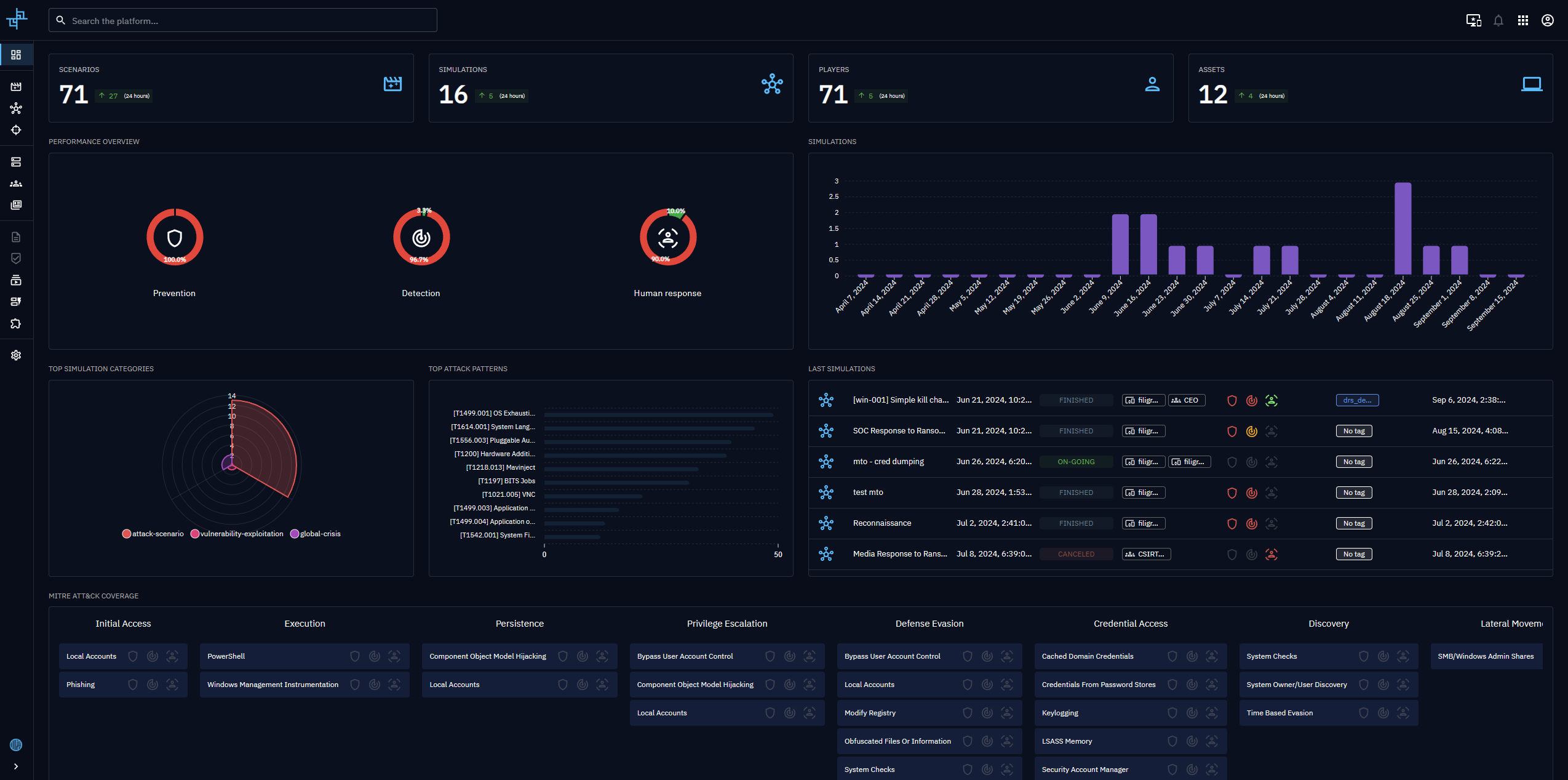 OpenBAS: Open Breach and Attack Simulation Platform OpenBAS: Open Breach and Attack Simulation Platform