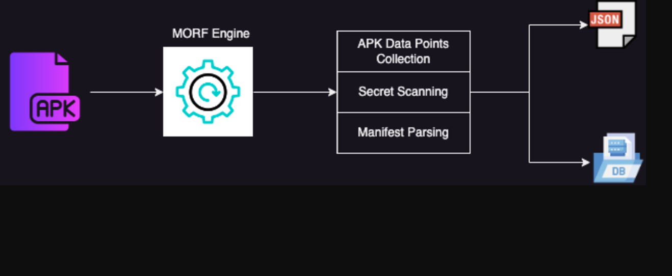 MORF - Mobile Reconnaissance Framework MORF - Mobile Reconnaissance Framework