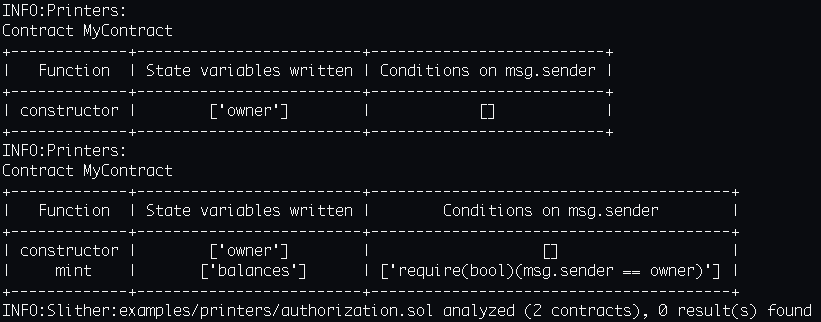 slither: Static Analyzer for Solidity slither: Static Analyzer for Solidity
